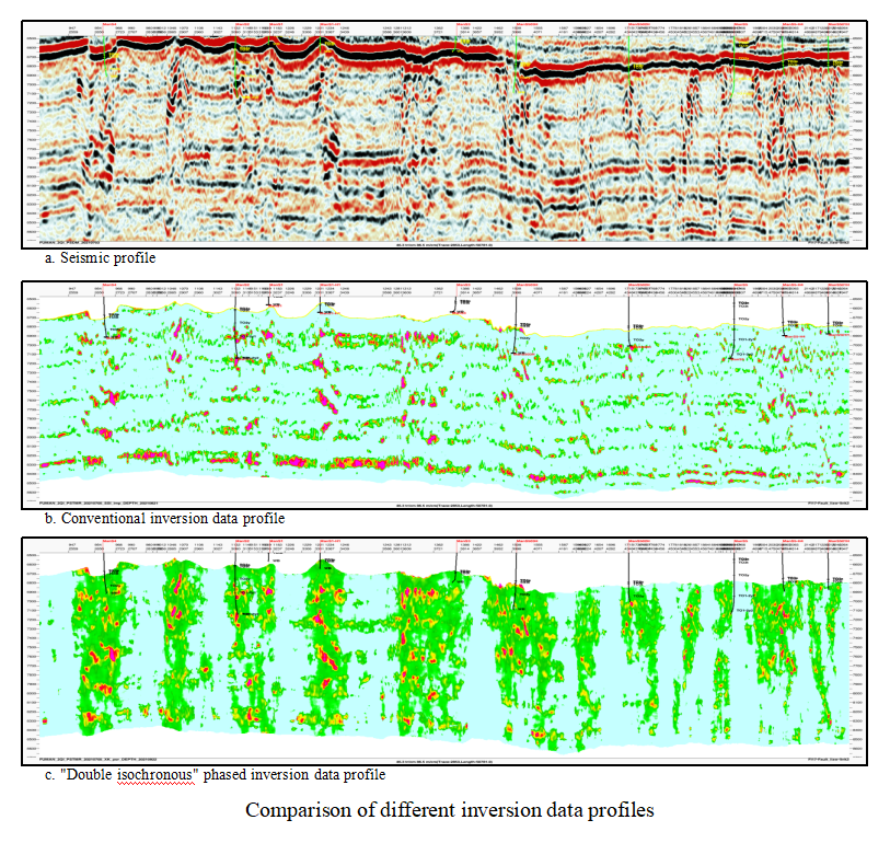 Seismic Data Interpretation And Reservoir Geophysics Seismic Data Interpretation And Reservoir Geophysics